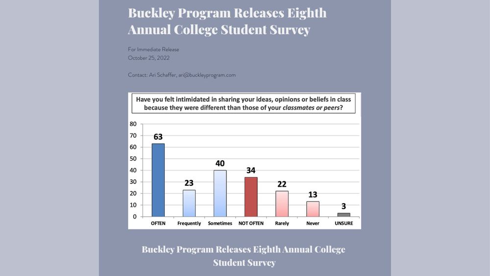 Campus Reform the #1 Source for College News