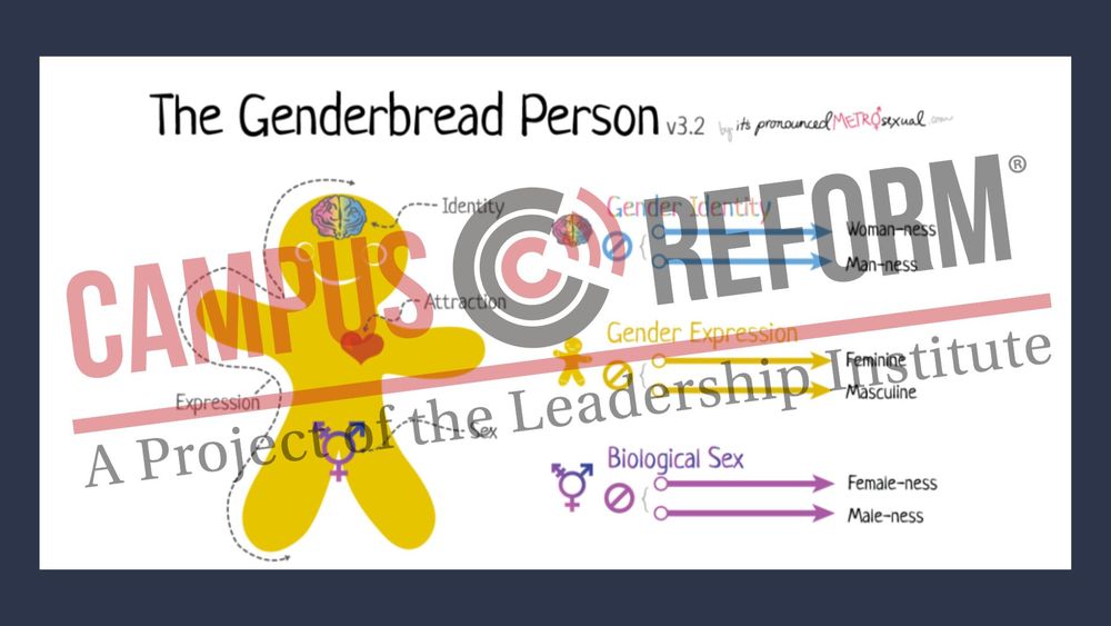 Campus Reform the #1 Source for College News