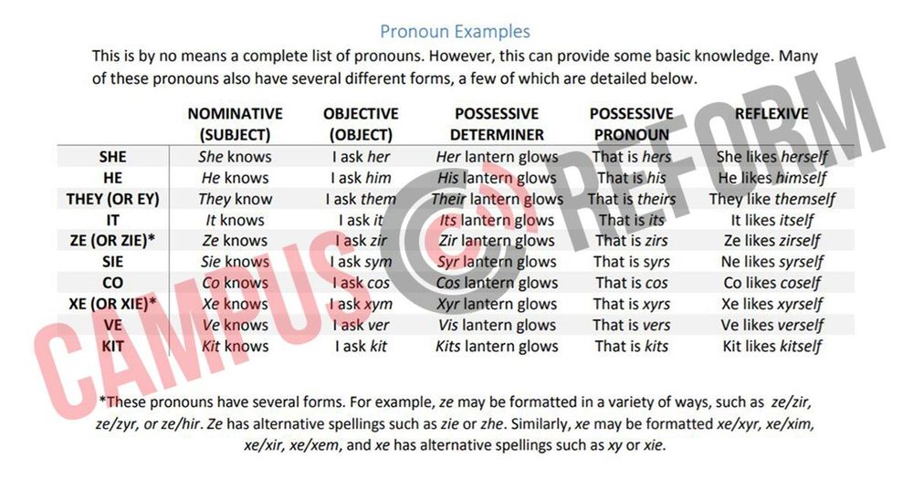 Campus Reform the #1 Source for College News